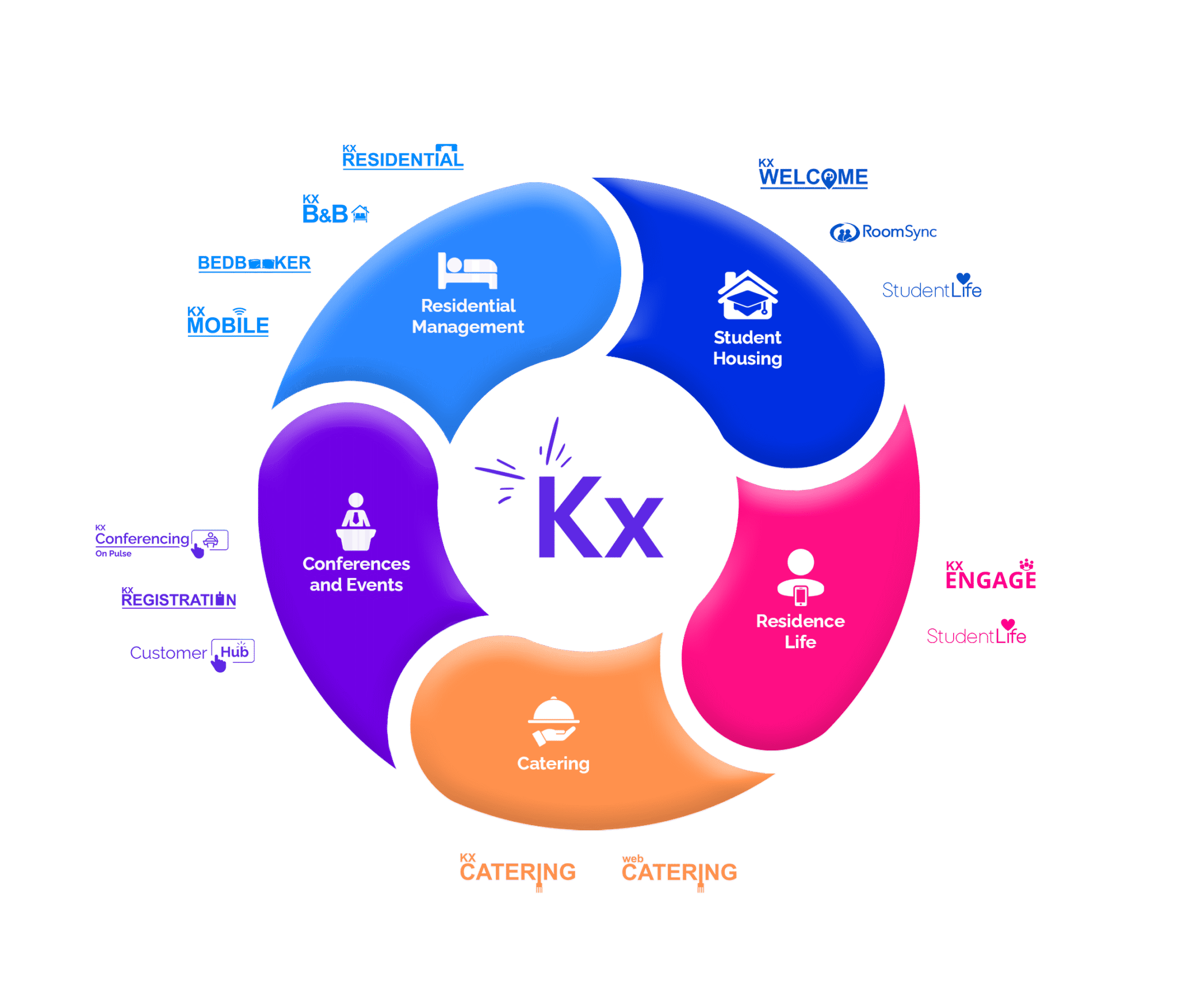 Student Housing Software and Events Software | Kinetic